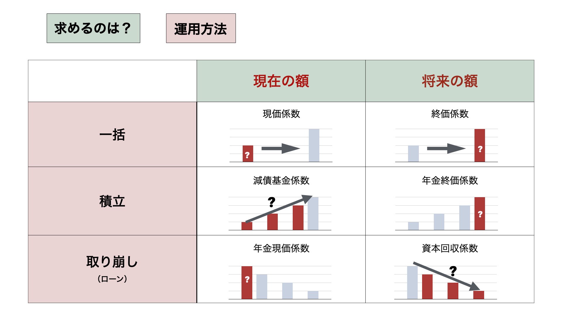 6つの係数をわかりやすく！超かんたんな覚え方！